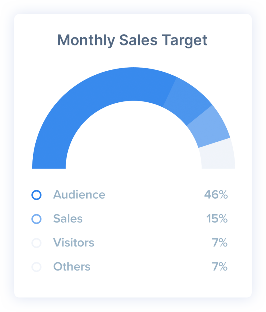 Sales Performance Analytics | Datae for Sales Teams | Datae